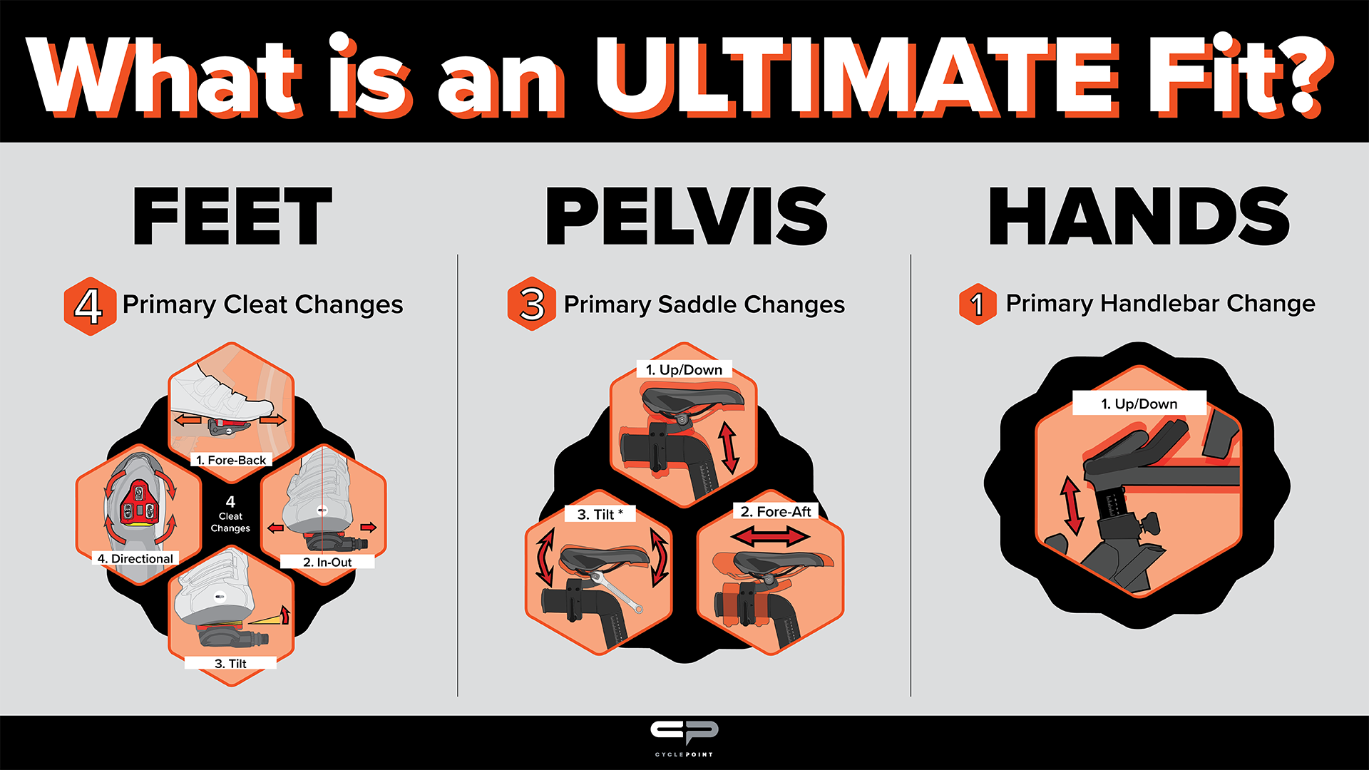 What is The Ultimate Virtual Bike Fit