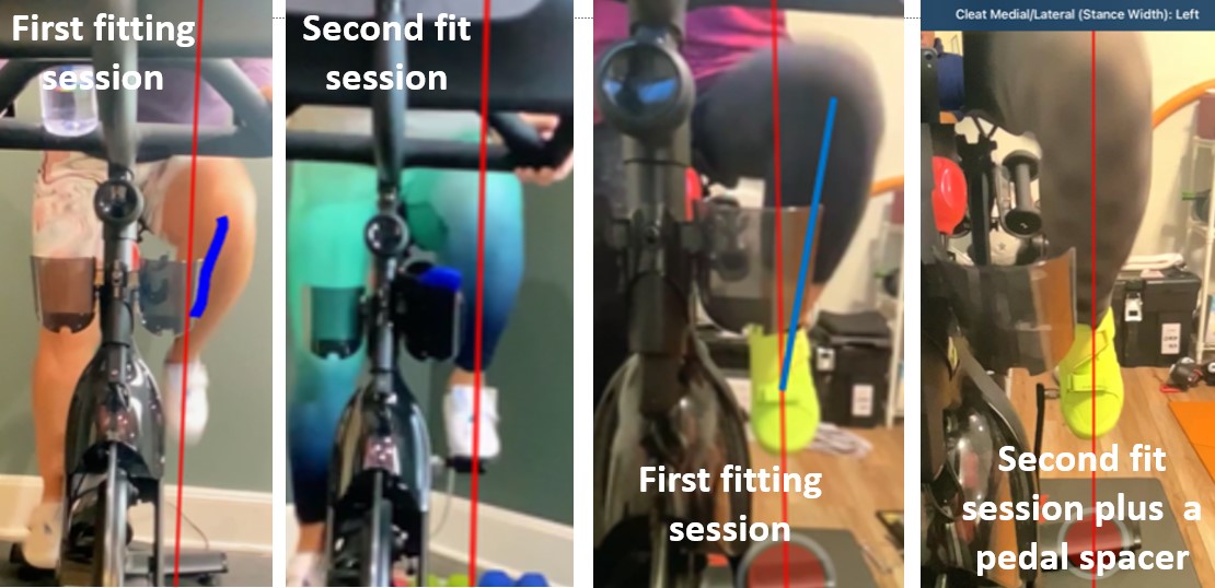 What is The Ultimate Virtual Bike Fit